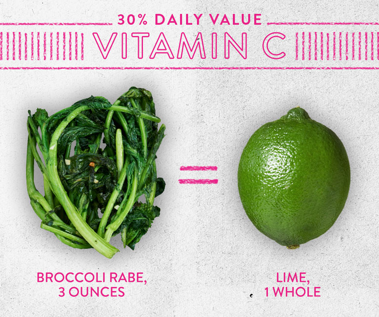 Rally Around Immunity: The Produce Powerhouse - Produce Business