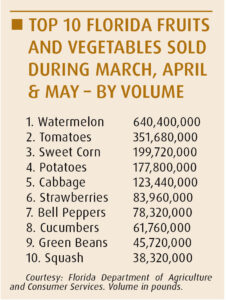 ‘FLORIDA IS A PRODUCE POWERHOUSE’ - Produce Business