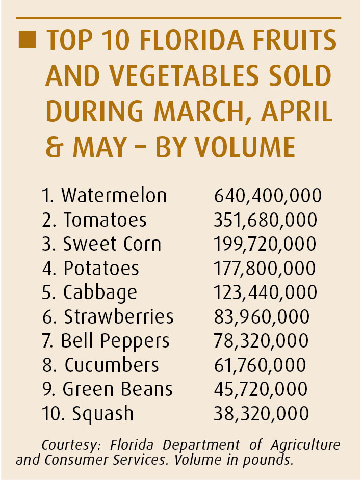 ‘FLORIDA IS A PRODUCE POWERHOUSE’ - Produce Business